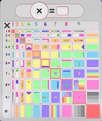 List of objects in Numberland | Numberblocks Wiki | Fandom