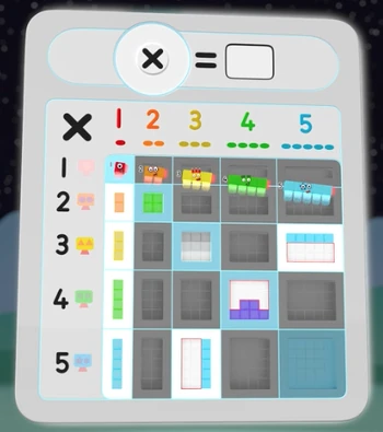 List of objects in Numberland | Numberblocks Wiki | Fandom