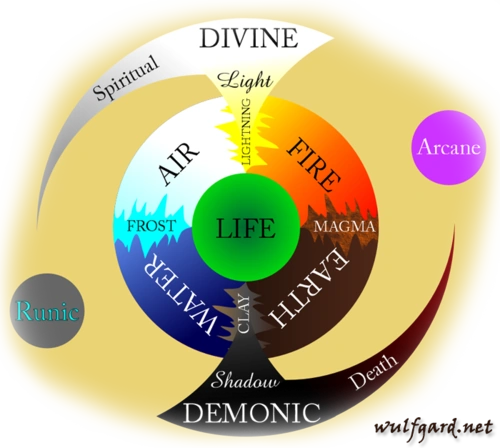 Elements | NumberElementals Wiki | Fandom
