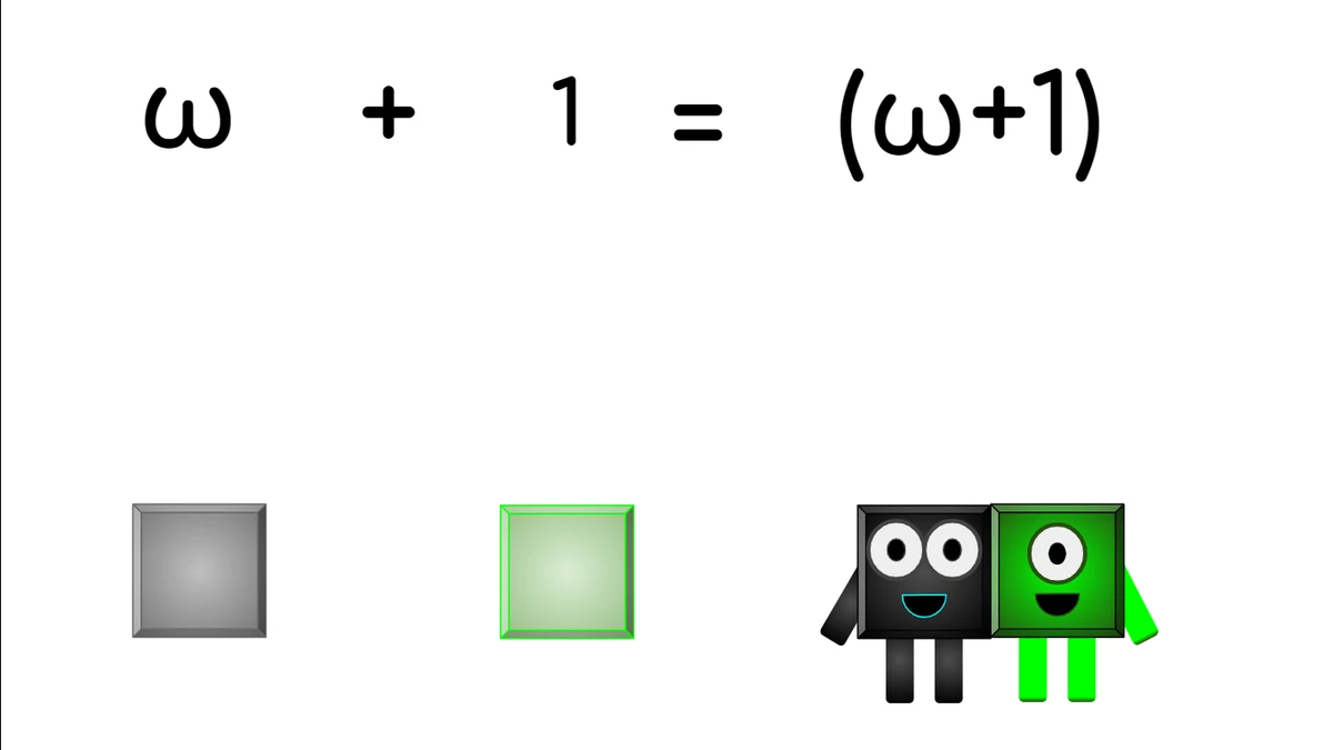 Infinity = Omega | Numberlemon Wiki | Fandom
