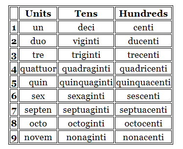 Number list (1) | NUMBERS WIKI Wiki | Fandom