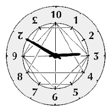 Dozenal | Number Systems Wiki | Fandom