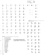 History of the Argam numeral set | Numerals Wiki | Fandom