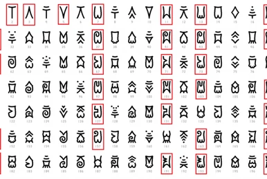 Burmese Numerals