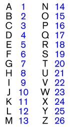List of proposals for prime Argam numerals | Numerals Wiki | Fandom