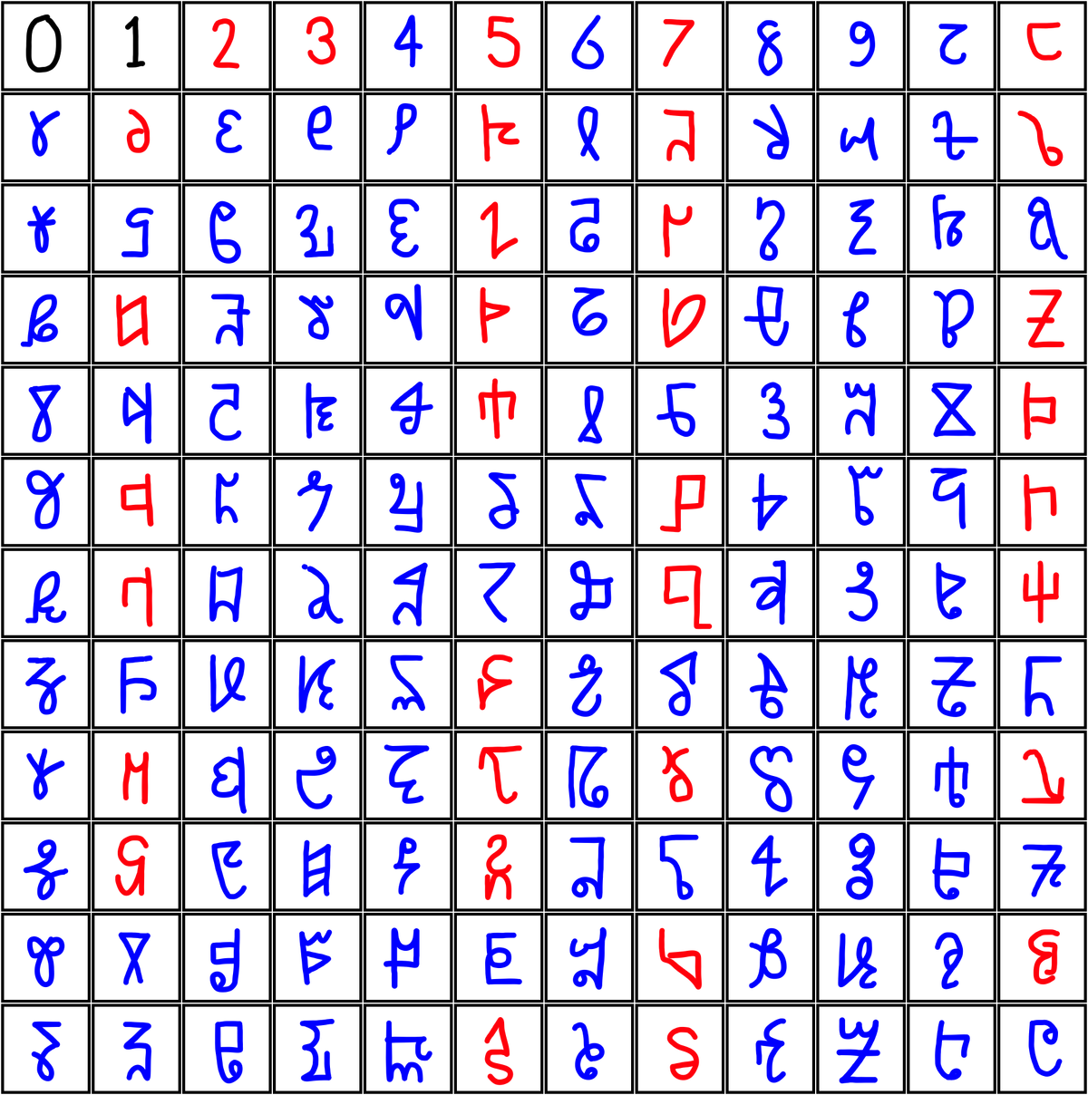 User blog:Hexept/Blufix Argam Variant | Numerals Wiki | Fandom