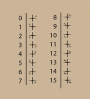 Hexadecimal | Numerals Wiki | Fandom