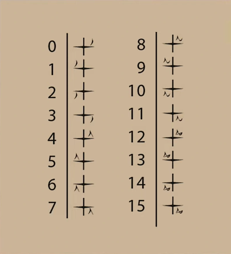 Hexadecimal Numerals Wiki Fandom Hexadecimal Numerals Wiki Fandom