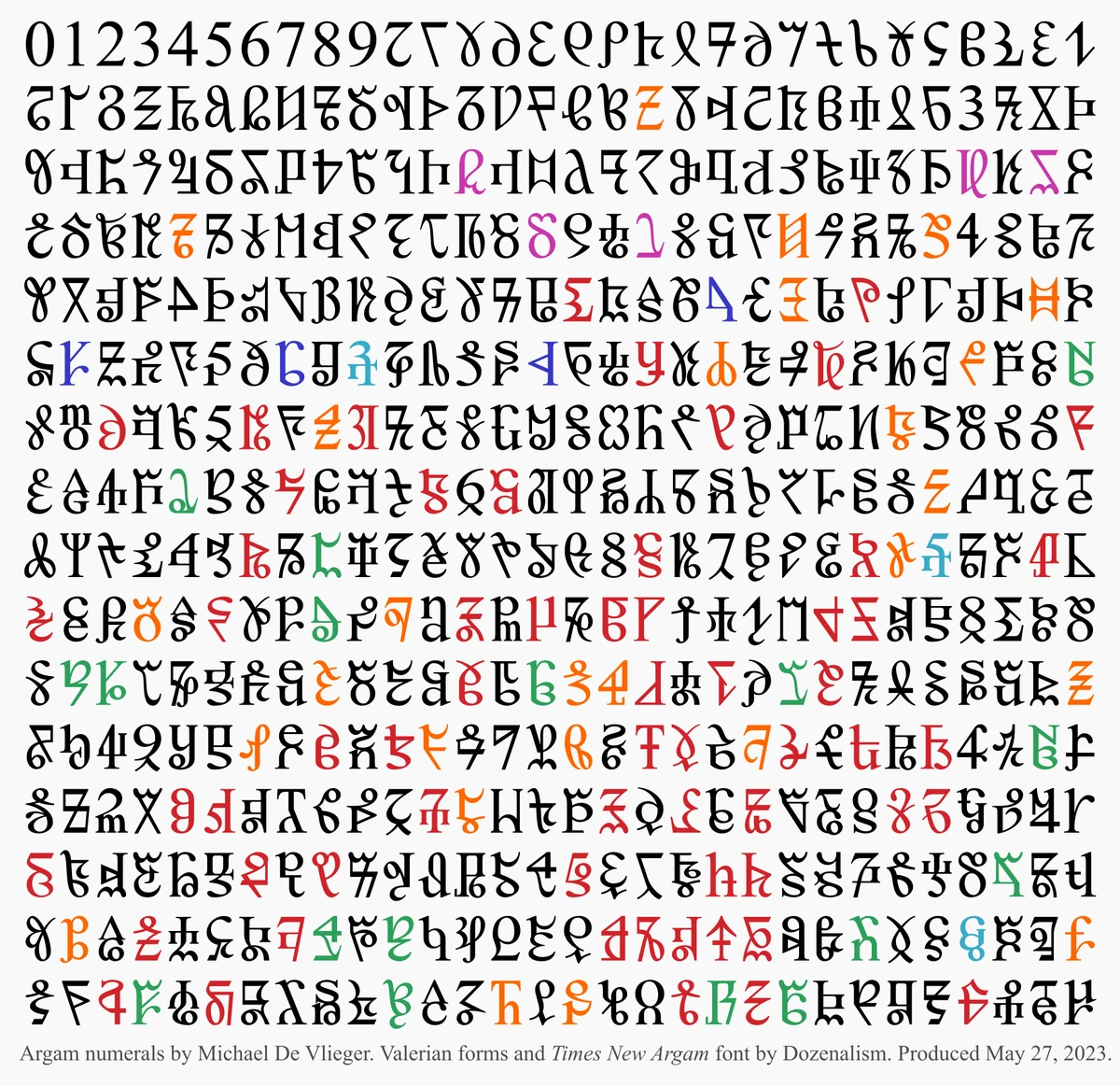 User blog:Dozenalism/Argam Update May 2023 | Numerals Wiki | Fandom