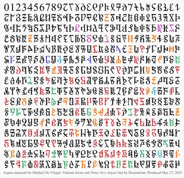 User blog:Dozenalism/Argam Update May 2023 | Numerals Wiki | Fandom