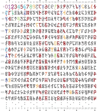 User blog:Dozenalism/List of known Argam fonts | Numerals Wiki | Fandom