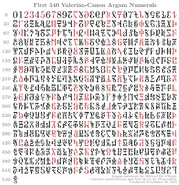 Valerian Argam Extension and Variants | Numerals Wiki | Fandom