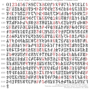 Discuss Everything About Numerals Wiki | Fandom