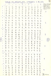 History of the Argam numeral set | Numerals Wiki | Fandom