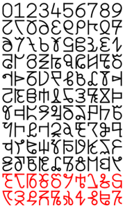 Valerian Argam Extension and Variants | Numerals Wiki | Fandom