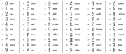 History of the Argam numeral set | Numerals Wiki | Fandom