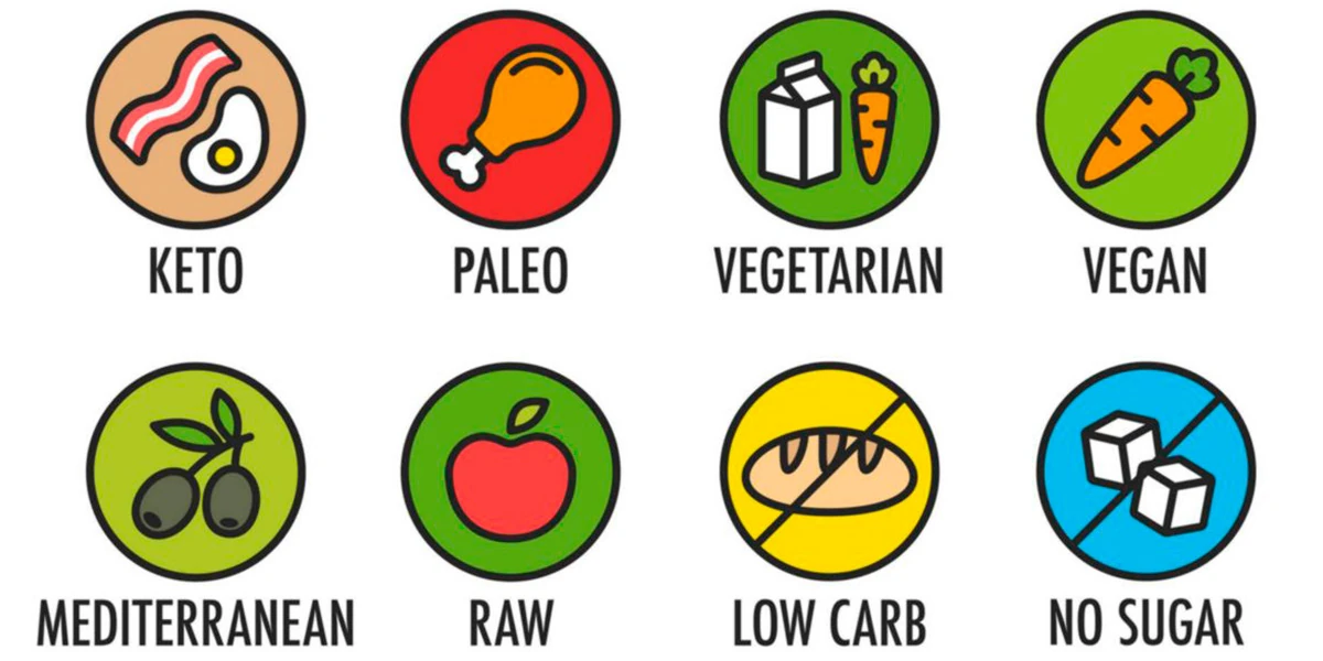 Dietas y tipos | Wiki Nutrición variada | Fandom