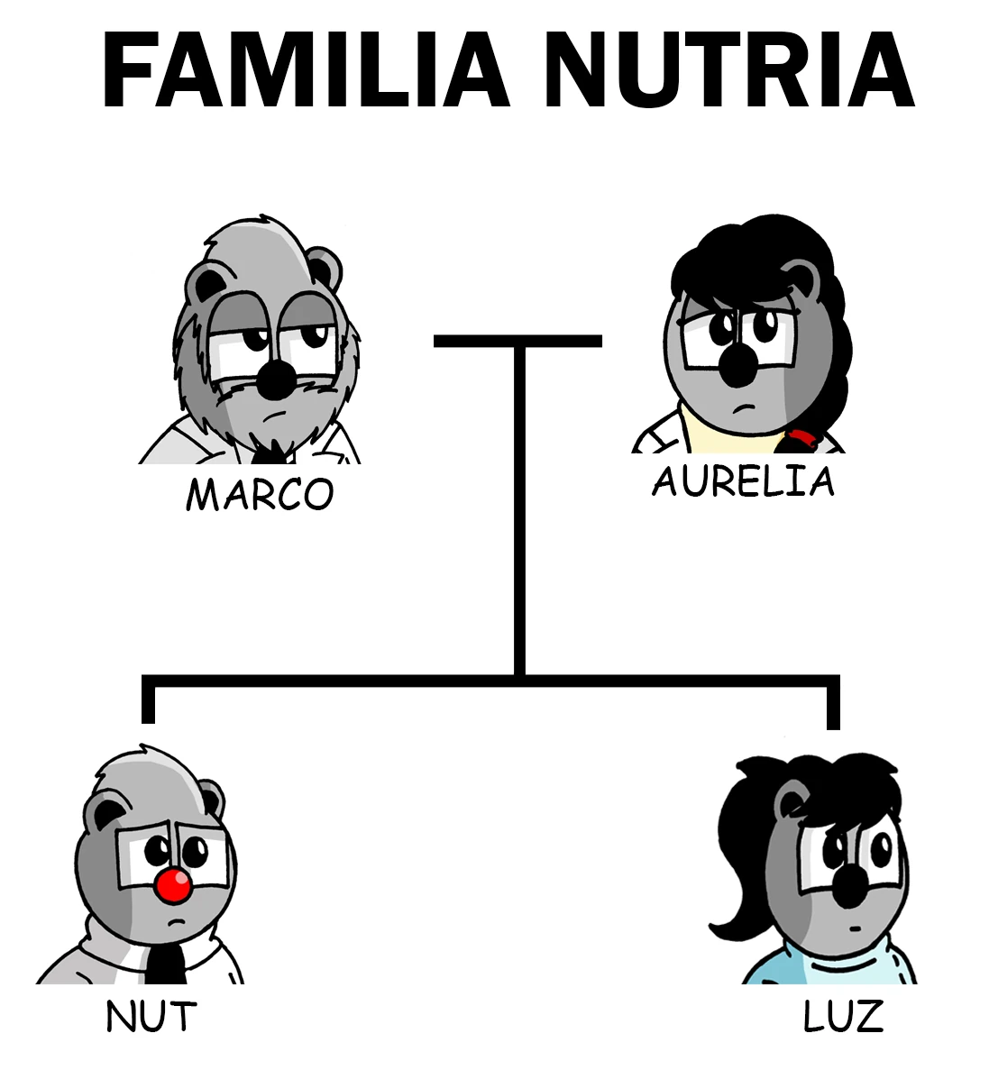 Familia Nutria | Nut y Merry Wiki | Fandom