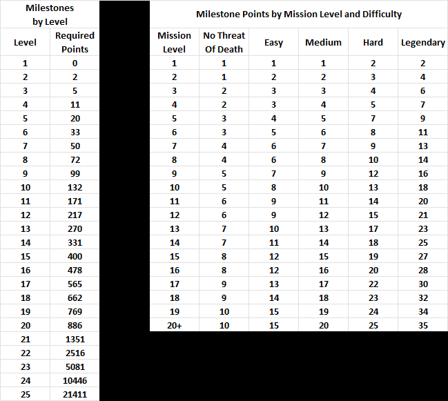 Leveling and Xp | Nyxoria Wiki | Fandom