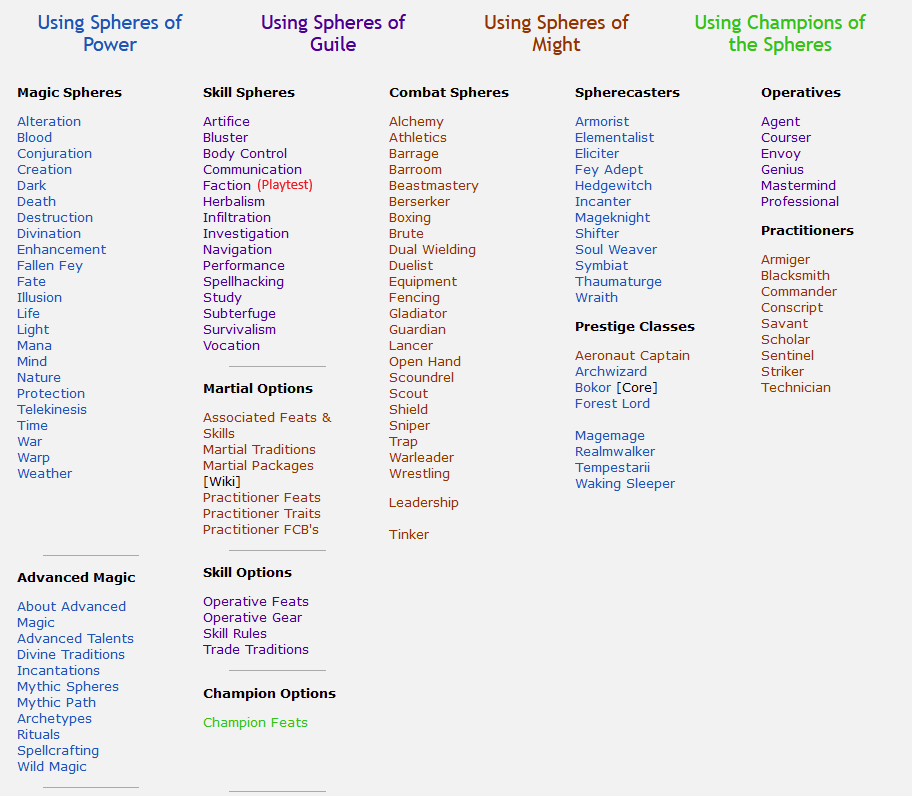 Spheres of Power | Nyxoria Wiki | Fandom