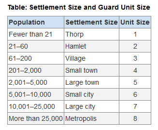Kingdom Rules | Nyxoria Wiki | Fandom