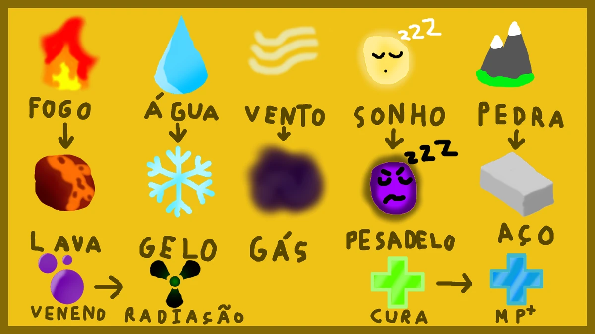 Sistema | O Mundo dos Magos RPG Wiki | Fandom