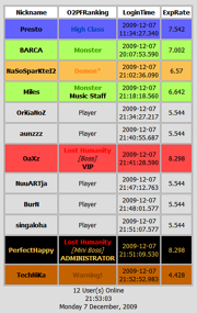 O2PERFECT | O2Jam wiki | Fandom