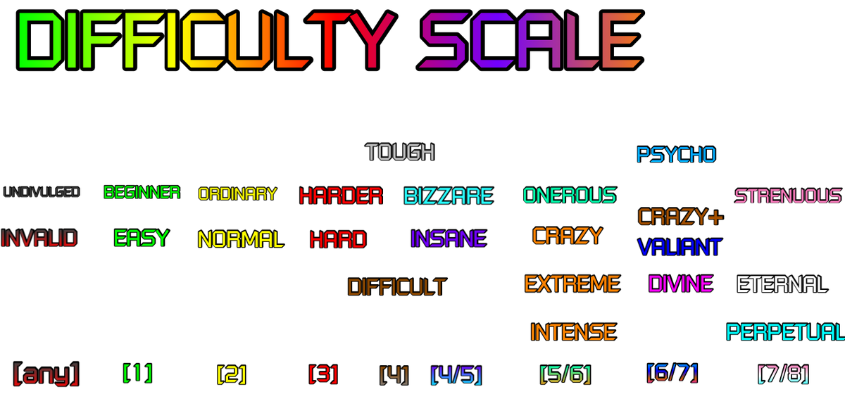 Difficulties Obby Creator Fetria Maps Wiki Fandom
