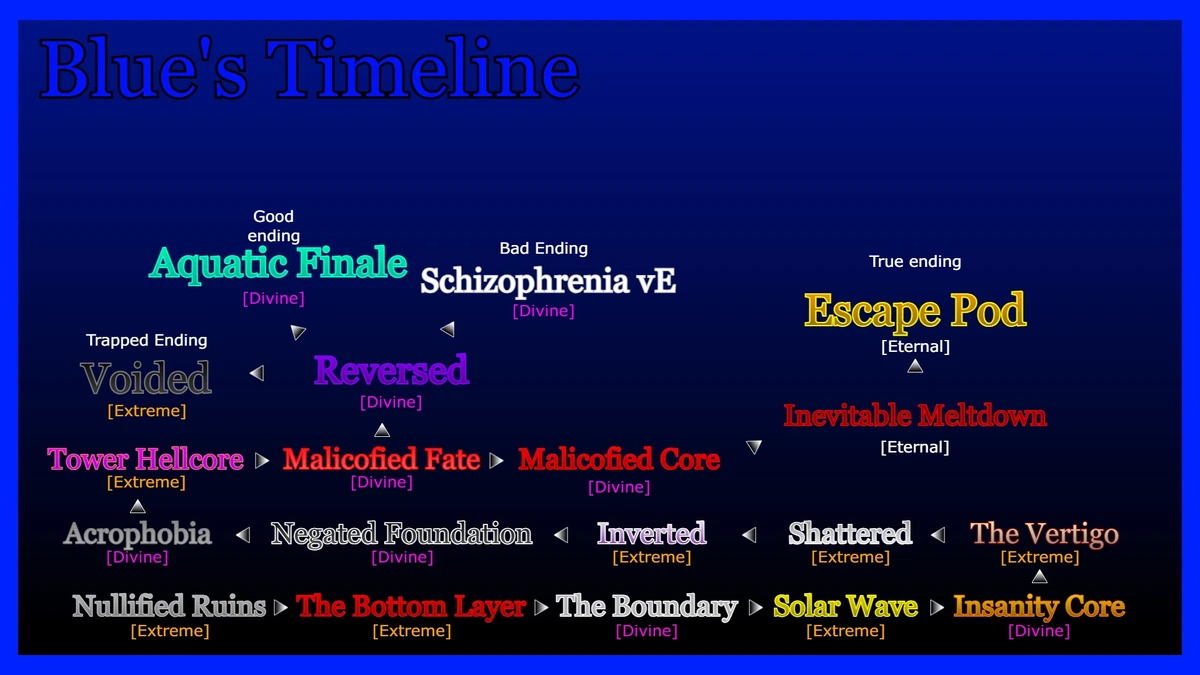 Category:Unused Content | Obby Creator FE/TRIA Maps Wiki | Fandom