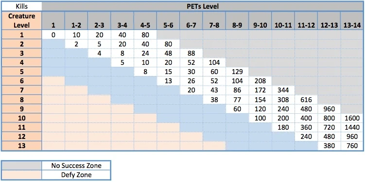 Taming | OberinWiki | Fandom