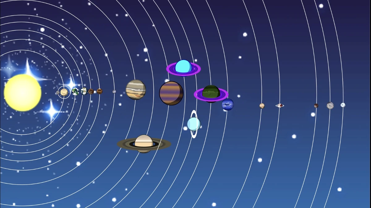 Solar System | Object Cosmos Wiki | Fandom