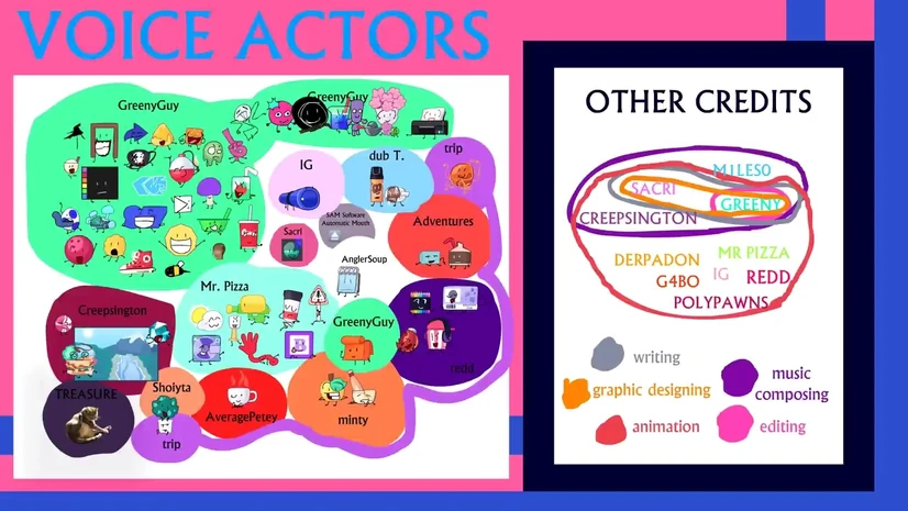 M Is For Magic | Object Fool Wiki | Fandom