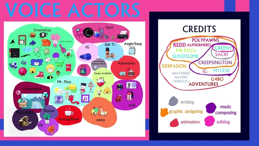 Caffeination Day | Object Fool Wiki | Fandom