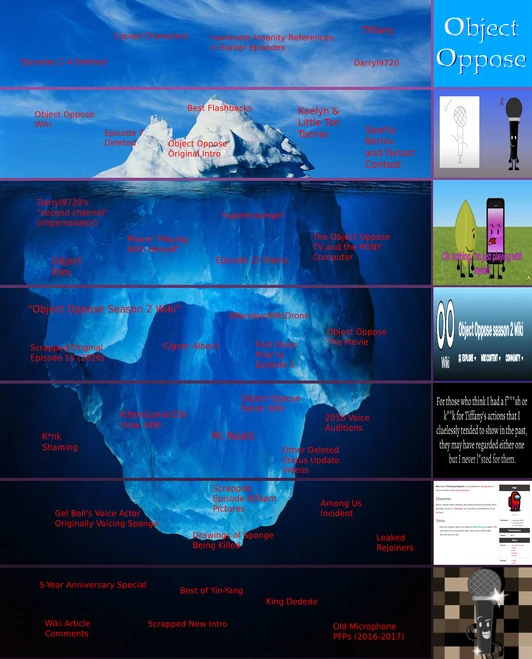 User blog:CrimsonSynthesis/The Object Oppose Iceberg | Object Oppose Wikia | Fandom