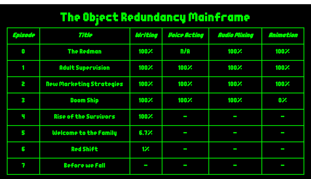 Red Shift | Object Redundancy Wiki | Fandom