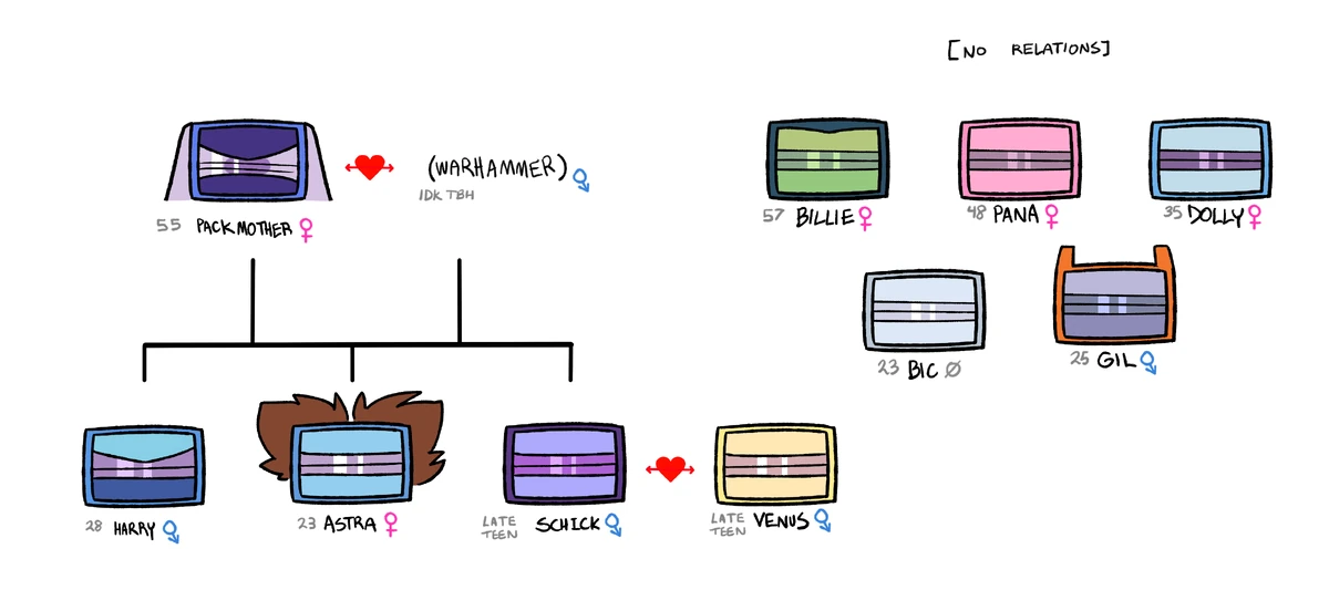 Razor's Pack/Gallery | Objectified comic Wiki | Fandom