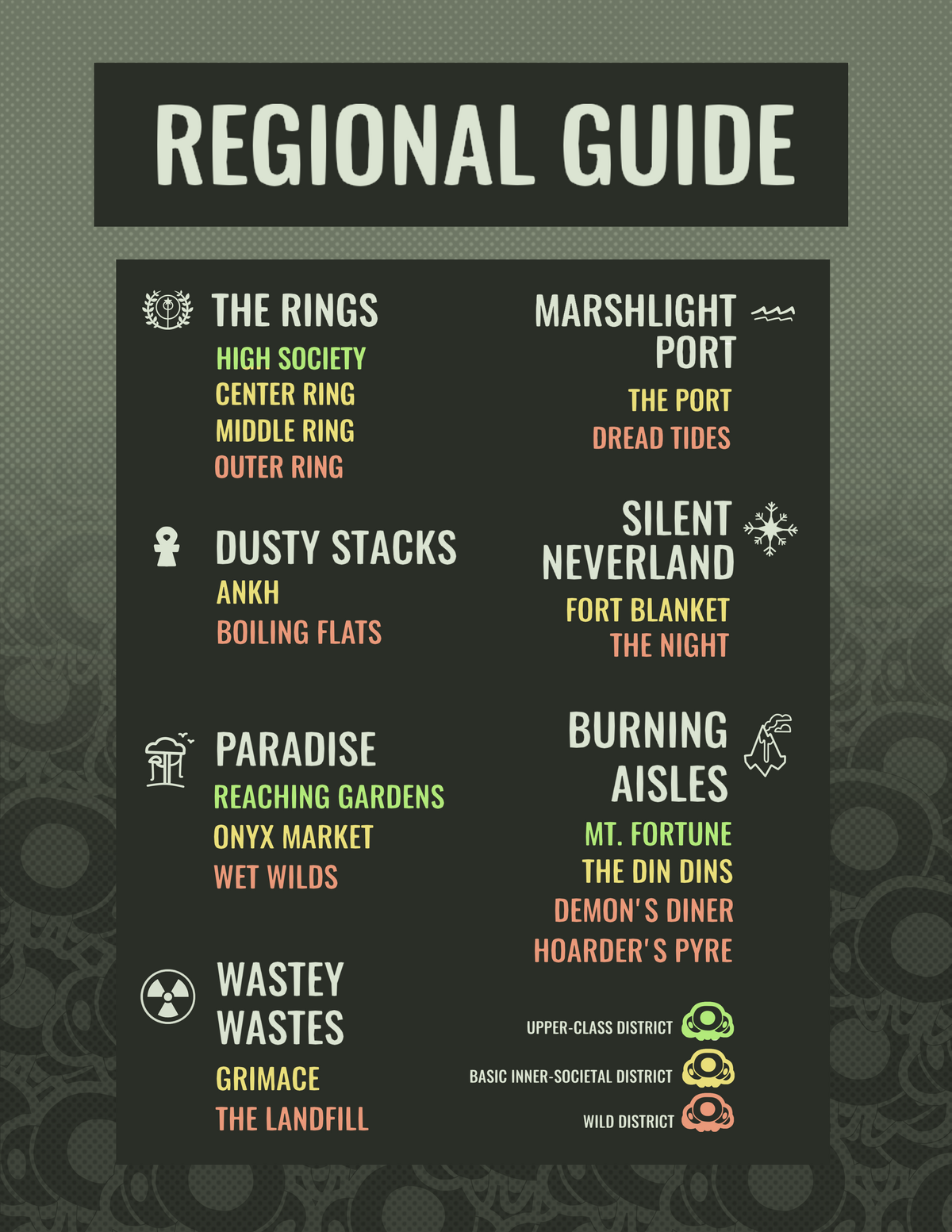 Regions Objectified Wiki Fandom