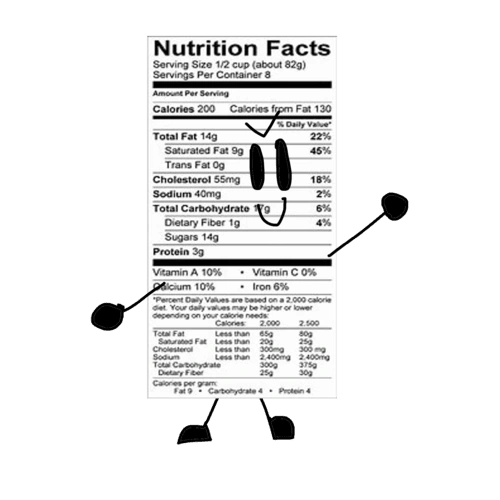 Nutrition Label | Objective Enjoyment Wiki | Fandom