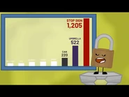 Lock | Object Lockdown Wiki | Fandom