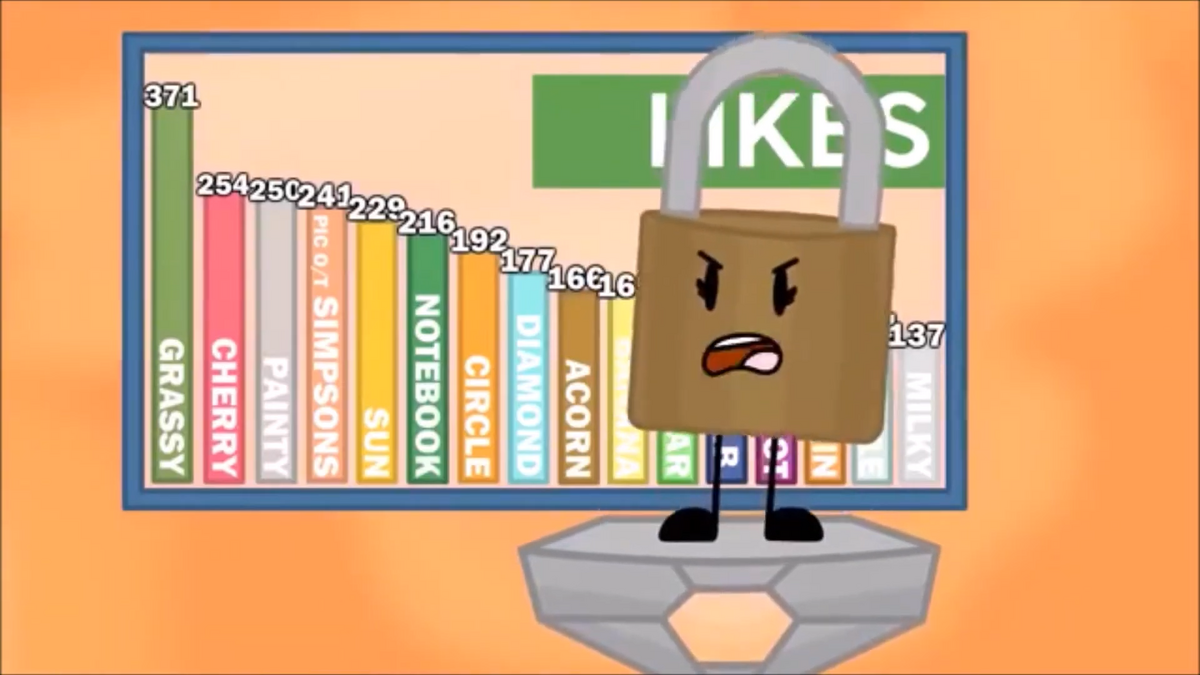 Elimination Area Object Lockdown Wiki Fandom
