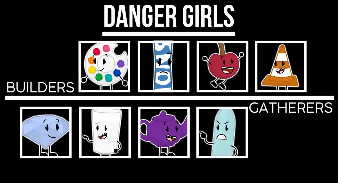 Danger Girls | Object Lockdown Wiki | Fandom