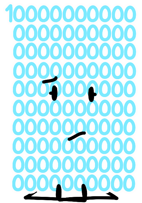 A Googol Fully Written Out | Object Unicode Wiki | Fandom