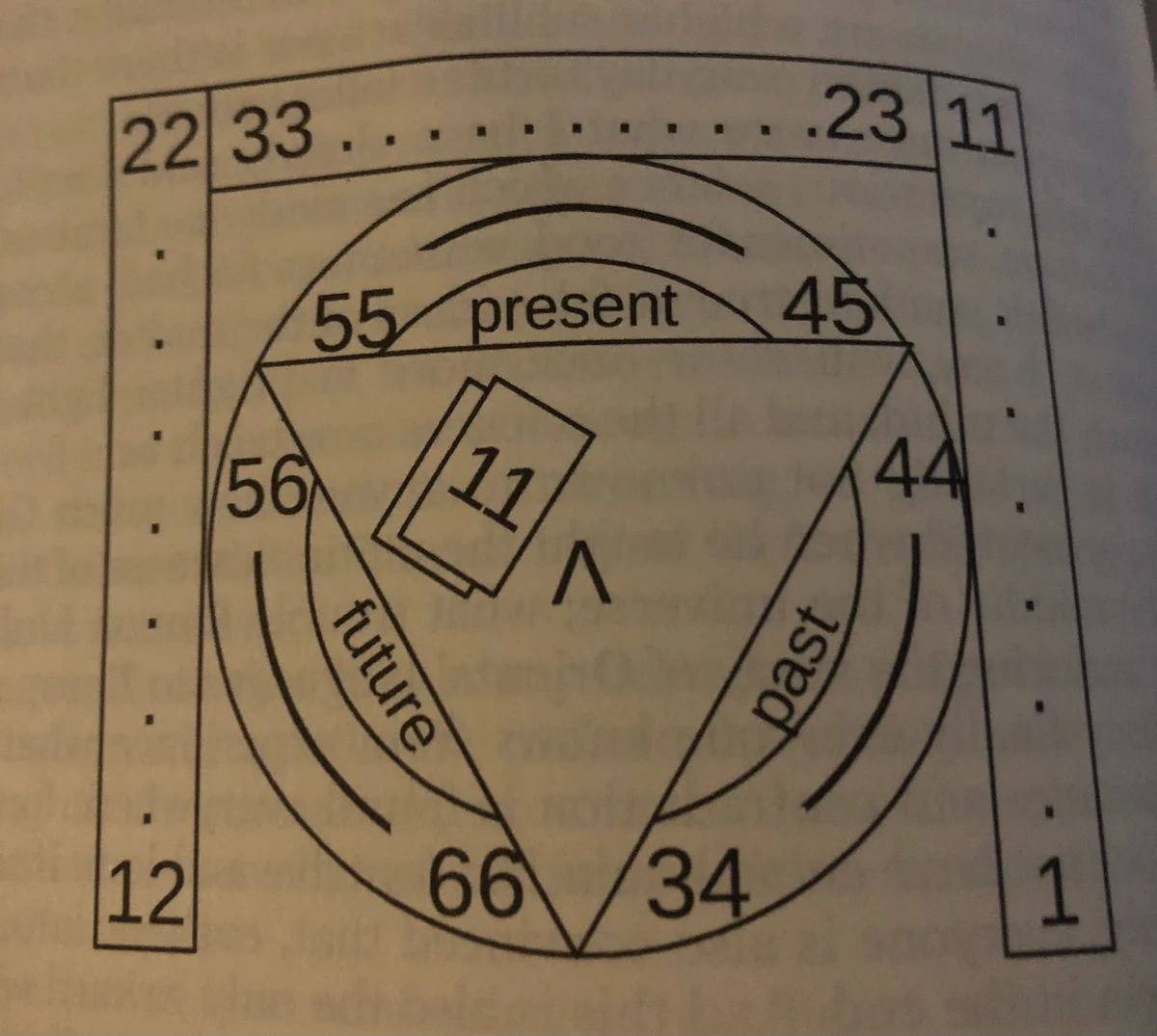 Book of Thoth Tarot | Occult Resources Wiki | Fandom