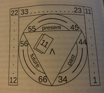 Book of Thoth Tarot | Occult Resources Wiki | Fandom