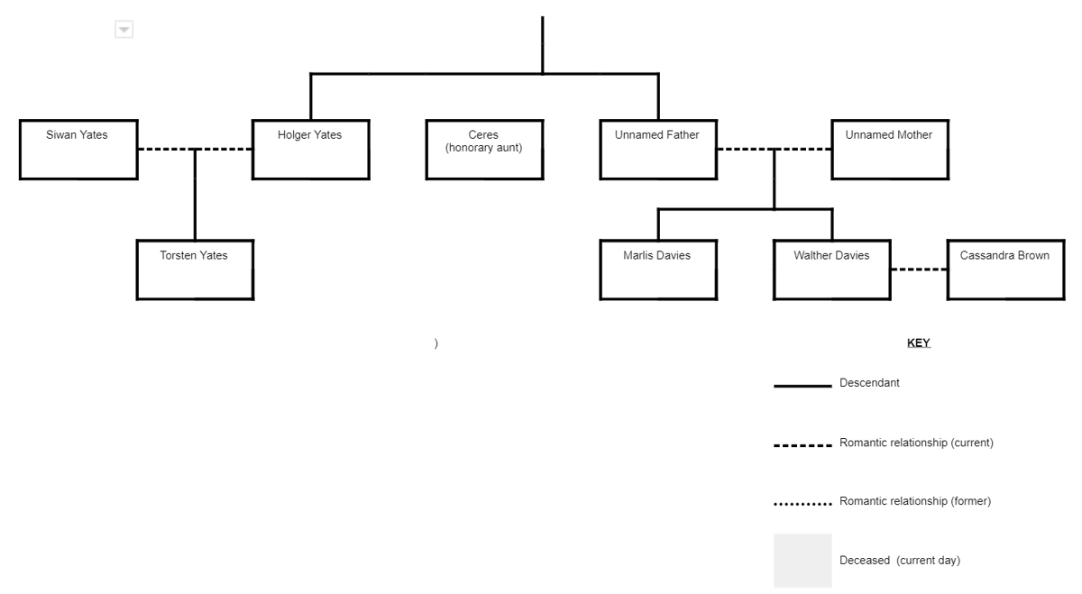 Yates Family Tree | October Daye Wiki | Fandom