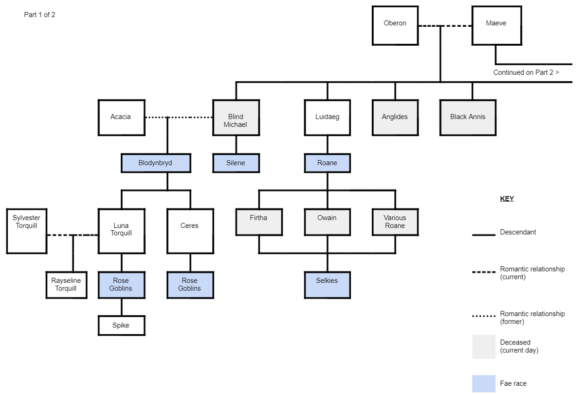 Category:Family Trees | October Daye Wiki | Fandom