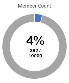 Group Statistics Report 8-15-18 | Alert Mono Wiki | Fandom