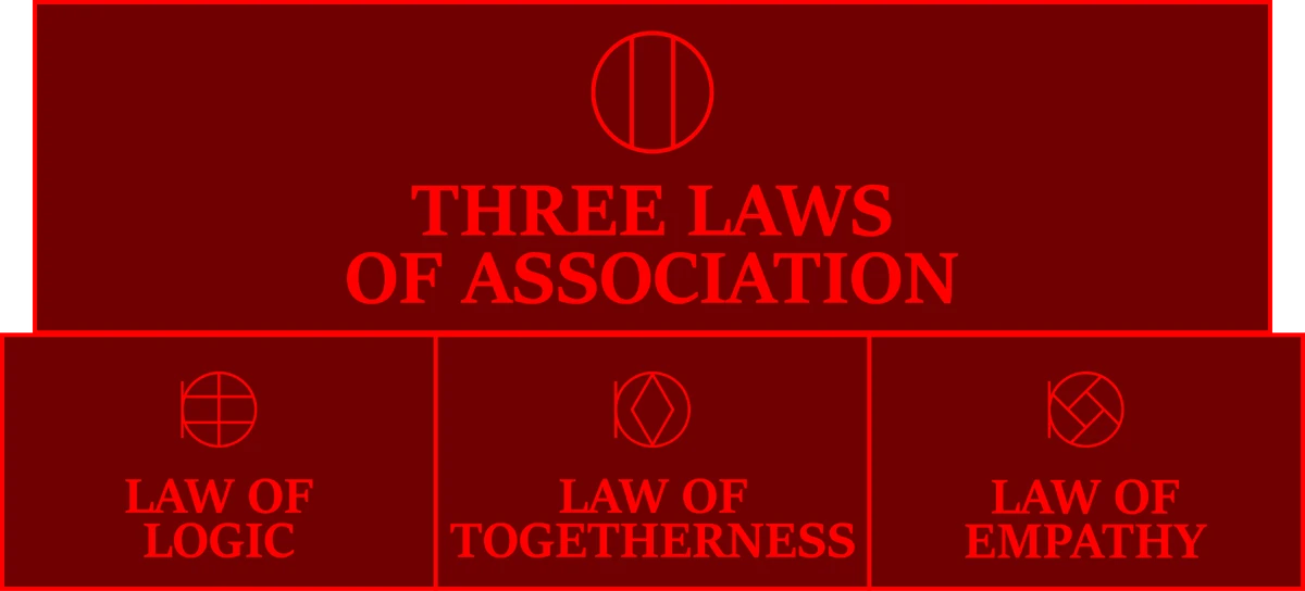 Three Laws of Association | Alert Mono Wiki | Fandom