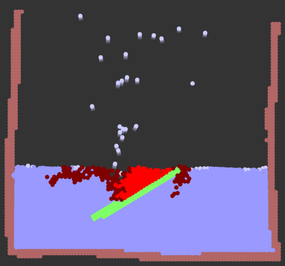 Circles (View Mode) | OE-Cake Wiki | Fandom