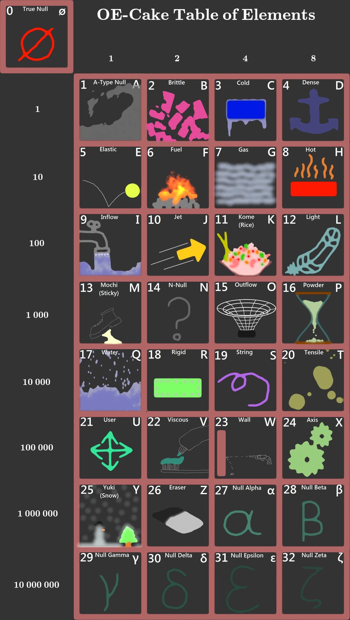 Material | OE-Cake Wiki | Fandom